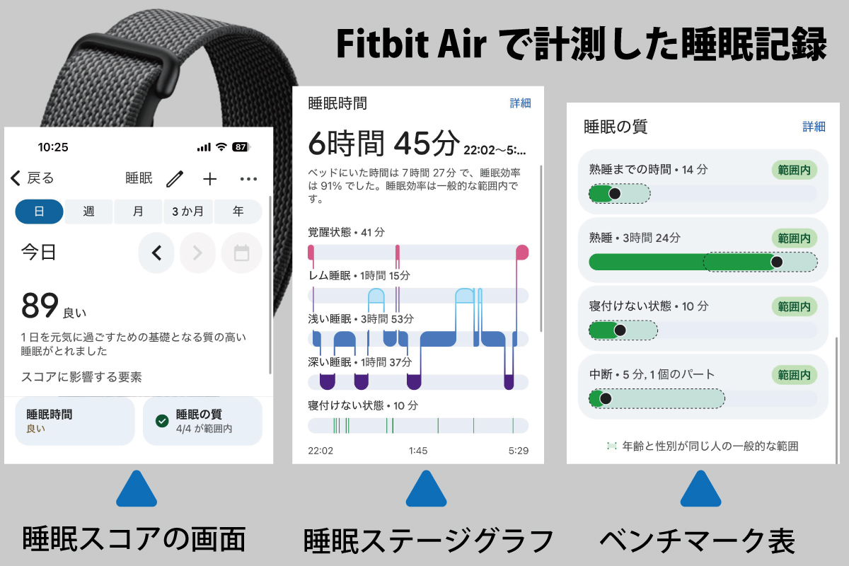 Google Fitbit Airでできること完全解説｜画面なしで何ができる？Pixel Watchとの違いも解説 | スマブロ.com